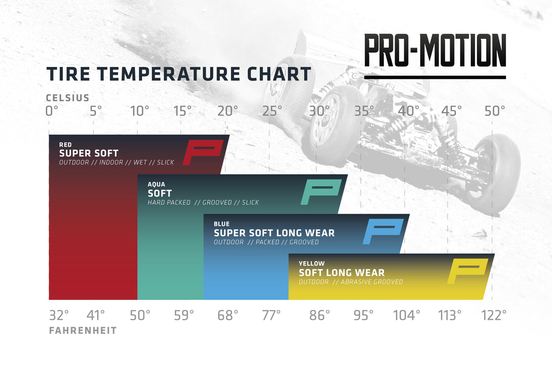 Pro Motion Tire Chart – Pro-Motion RC